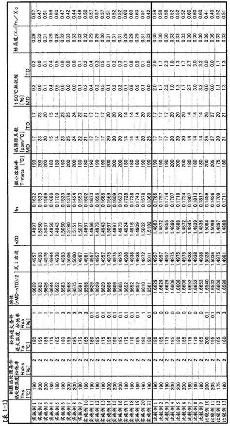 Biaxially Oriented Polyethylene Terephthalate Film Eureka Patsnap