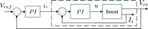 optimal hierarchical control of isolated microgrids