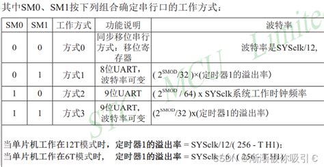 串口通信以及波特率计算方法单片机串口波特率计算 Csdn博客
