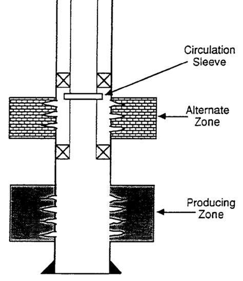 Types Of Completions AAPG Wiki