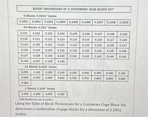 Solved 49 Blocks 0001 Serles 19 Blocks 0050′′ Serles 4