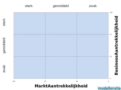 Model Maba Powerpointpresentatie Ppt Computer Software And