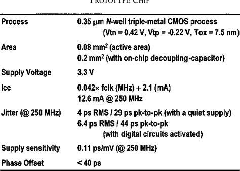 table i from an all analog multiphase delay locked loop using a replica