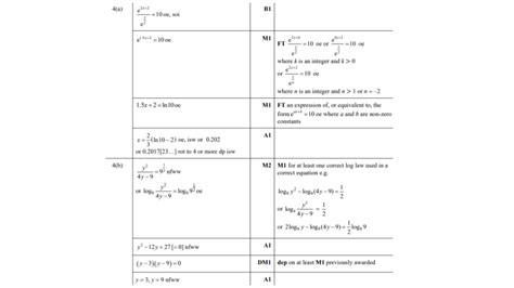 Logarithms Questions For Igcse Additional Maths Cambridge 0606