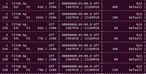 Object Detection Training Becomes Slower With Multi Gpu And Gpu Util Sometimes Goes To 0