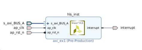 Axi Basics 6 Introduction To Axi4 Lite In Vitis Hls