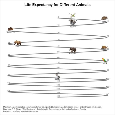 Basic Ods Graphics Axis Options Graphically Speaking