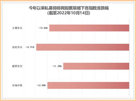 13只百亿私募主观多头产品取得年内正收益！但斌苦尽甘来？私募新浪财经新浪网