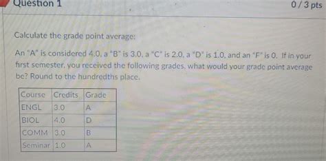 Solved Question Pts Calculate The Grade Point Average Chegg