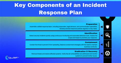 Incident Response Overview Preventing The Unpreventable Qwietᴬᴵ