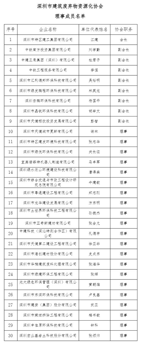 理事会 深圳市建筑废弃物资源化协会、深圳市绿色建材网