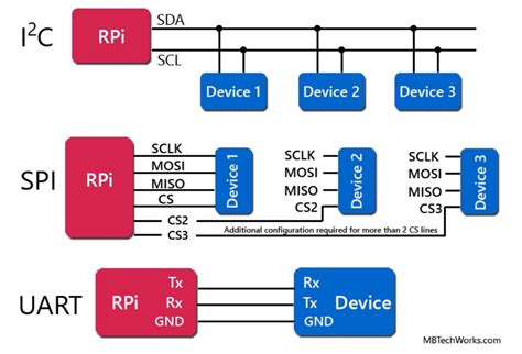 Project 8 Esp32 Web Server Halo Pada Project Ke 8 Ini Saya Akan By William Gunawan Medium