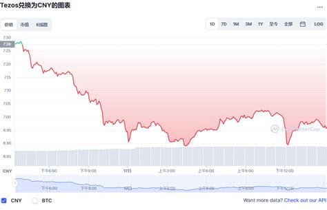 Xtz币最新价格xtz币现价xtz币价格今日行情20221117 世界挖矿网