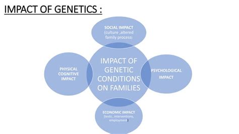 Genetics Introduction Nursing Pptx