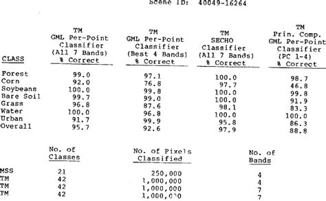 Classification Accuracy And Cpu Time Comparison On Test Data In Des