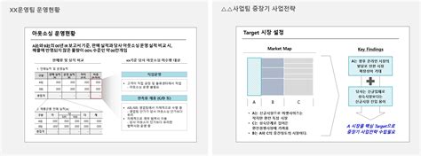 Class101 디자인보다 중요한 직장인 Ppt 실무 장표 만들기