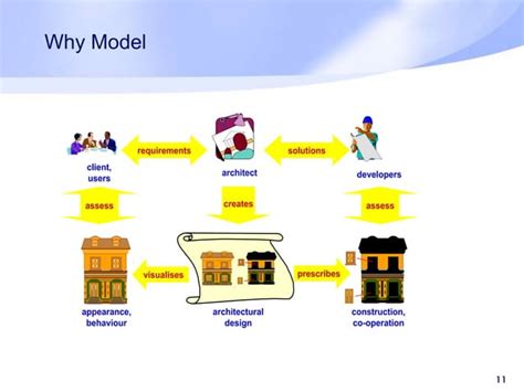 Modeling Object Dynamic And Functional Pptx Programming Languages Computing