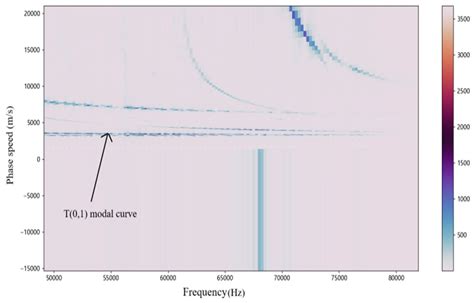 Location Detection And Numerical Simulation Of Guided Wave Defects In Steel Pipes