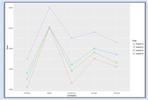 R语言可视化——ggplot图表系统中的形状 知乎