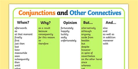 Connectives And Conjunctions List Connectives