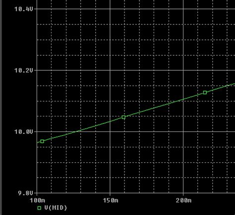 OrCAD Tutorial Simulating The Circuit Parallel Systems