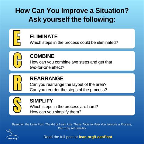 Lean Enterprise Institute On Linkedin Leanthinking Problemsolving