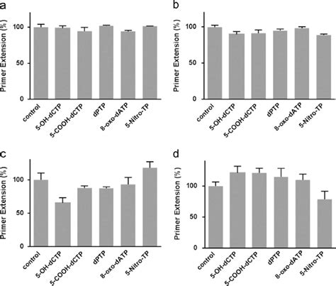 Modulation Of Pol η Tls Activity By Nucleotide Analogs Detected By Gel