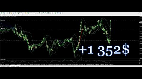 Индикаторный скальпер - YouTube