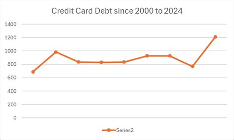 Can We Define The Counter Culture By Ricardo Rios Feb 2025 Medium