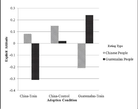 Figure 1 From Intergroup Boundaries And Attitudes Semantic Scholar