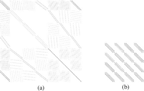 The Stiffness Matrices Of A The Proposed Element And B The Adini