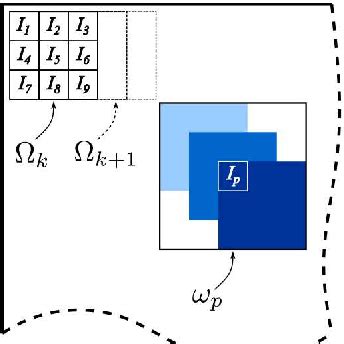 Figure 18 From Guided Adaptive Interpolation Filter Semantic Scholar