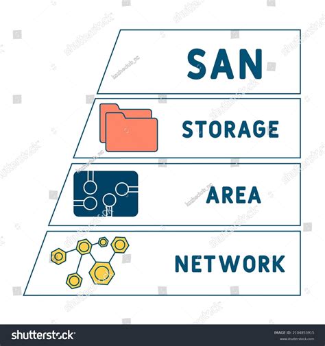 San Storage Area Network Acronym Business Stock Vector Royalty Free 2104853915 Shutterstock