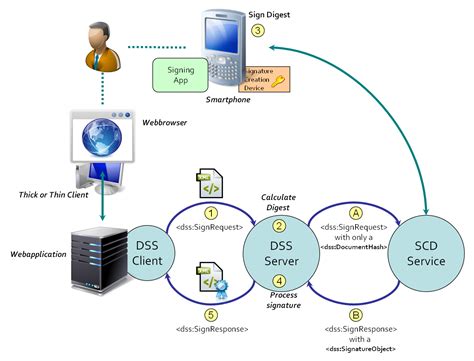 dss extension for local signature computation version 1 0