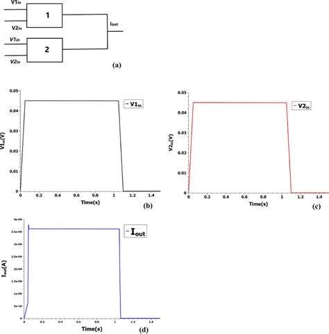 A XNOR Operation From Two AND And One OR Operation 1 And 2 Represent Download Scientific