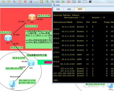 华为VPN技术 ipsec VPN基础配置讲解 墨天轮