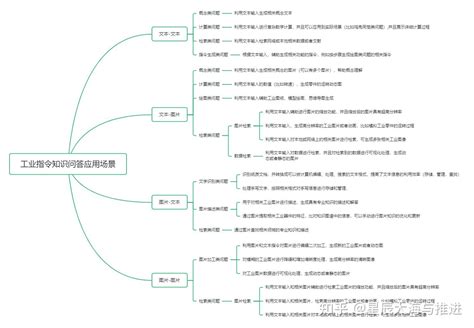 面向年报和研报的金融生成式大模型的落地应用 知乎