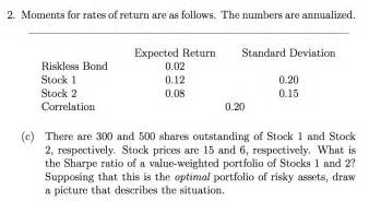having difficulty with sharpe ratio and optimal portfolio