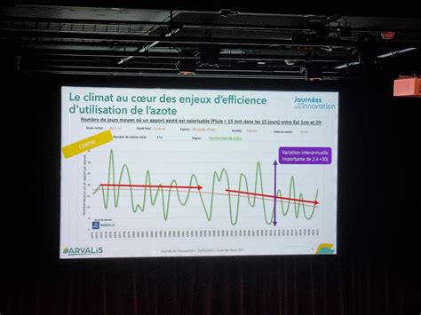 ARVALIS On Twitter RT Juliebesnard Aujourd Hui On Prepare L Avenir Avec Arvalisofficiel