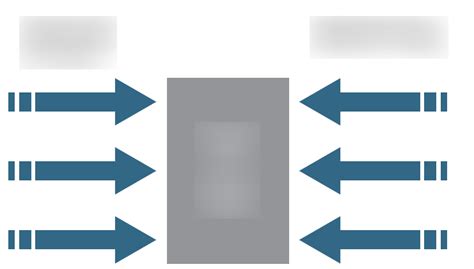 Lewin S Force Field Strategy Diagram Quizlet