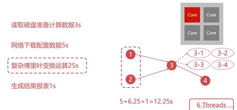 【python 多线程】初体验 单线程下载器 多线程并行下载器 多进程下载器 以及线程和进程的切换成本比较 python可否多线程下载数据