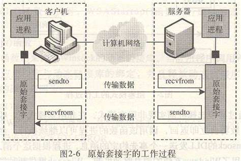 Socket通信程序设计 网络实验4实验4 Socket编程 Csdn Csdn博客