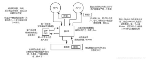 Redis面试题 golang全栈指南