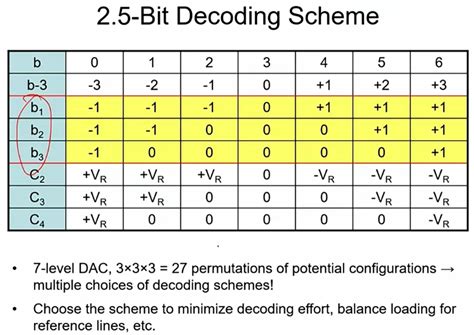 Sar Adc系列22：adc的结构2（202386更新） Csdn博客
