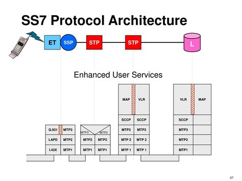 Ppt Inwk6113 Powerpoint Presentation Free Download Id 3740774