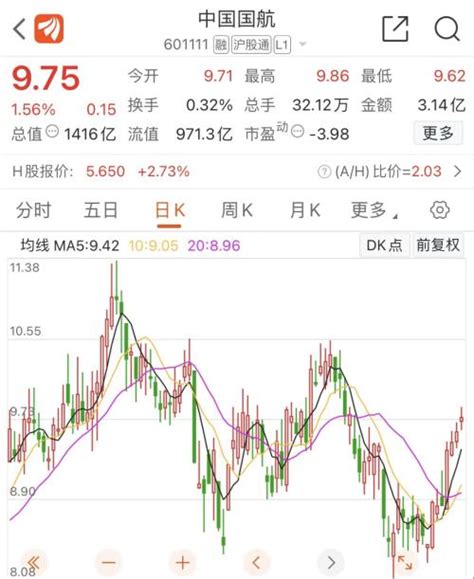 千亿航空龙头大动作！增资“解救”山航，欲取控制权？利好政策已现，航空业何时困境反转？