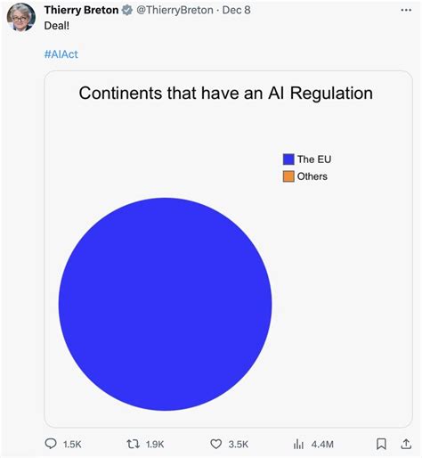 Luiza Jarovsky On Linkedin Aiact Ai Artificialintelligence