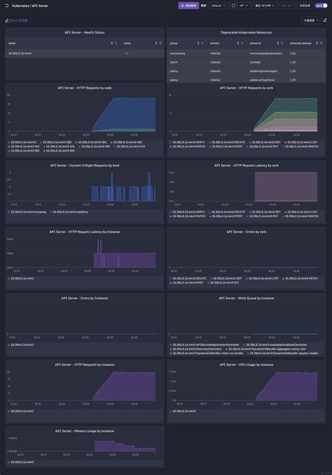 Kubernetes监控手册06 监控apiserverit运维监控可观测性探索的技术博客51cto博客
