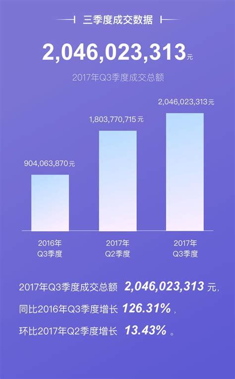 中業興融三季報出爐，成交量同比增長126 每日頭條