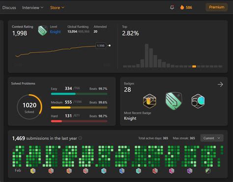 Journey So Far Rleetcode